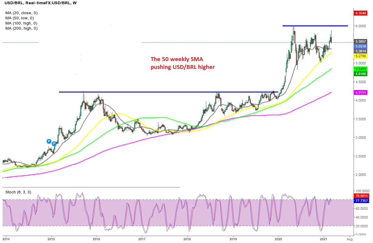 USD BRL Price Forecast For 2023 2028 Brazilian Central Bank Leaves USD BRL Price Forecast For 2023 2028 Brazilian Central Bank Leaves